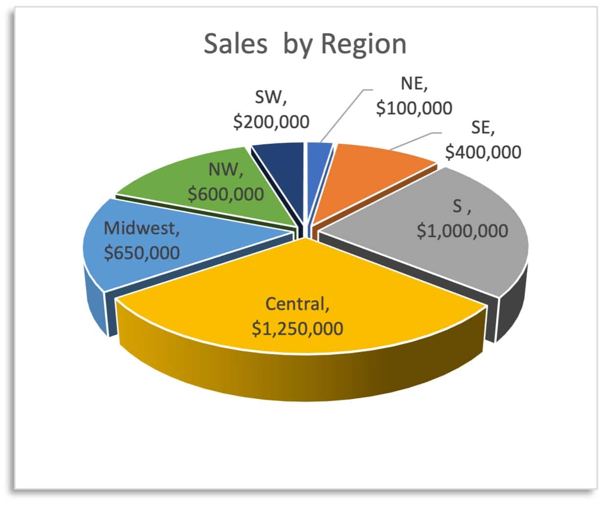 How To Increase Revenues Through Market Segmentation | Cogent Analytics